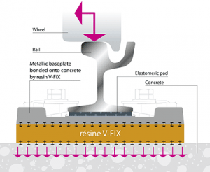V FIX - Range of Products - VF SYSTEMS RAILWAY